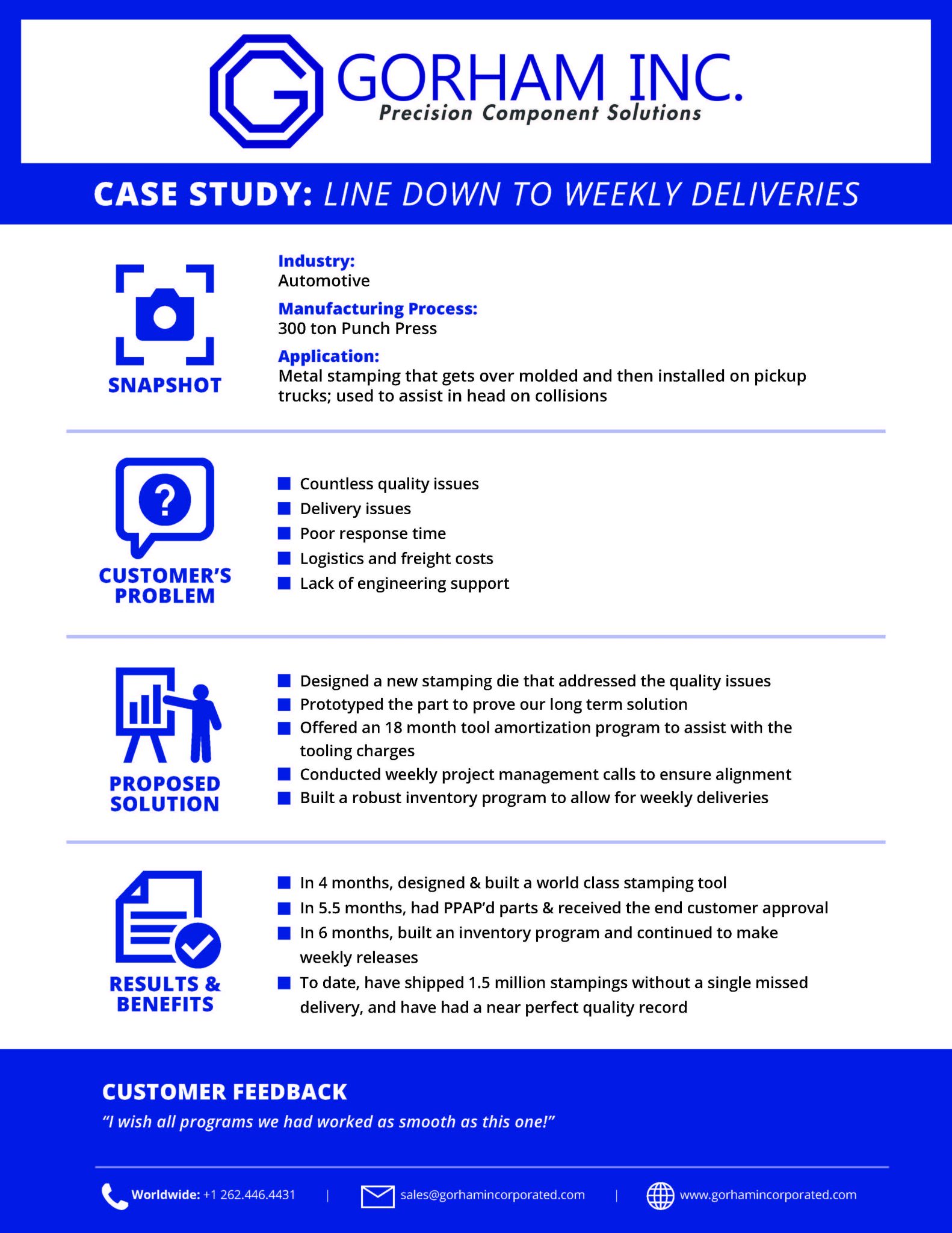 Case Study #4 « Gorham Incorporated